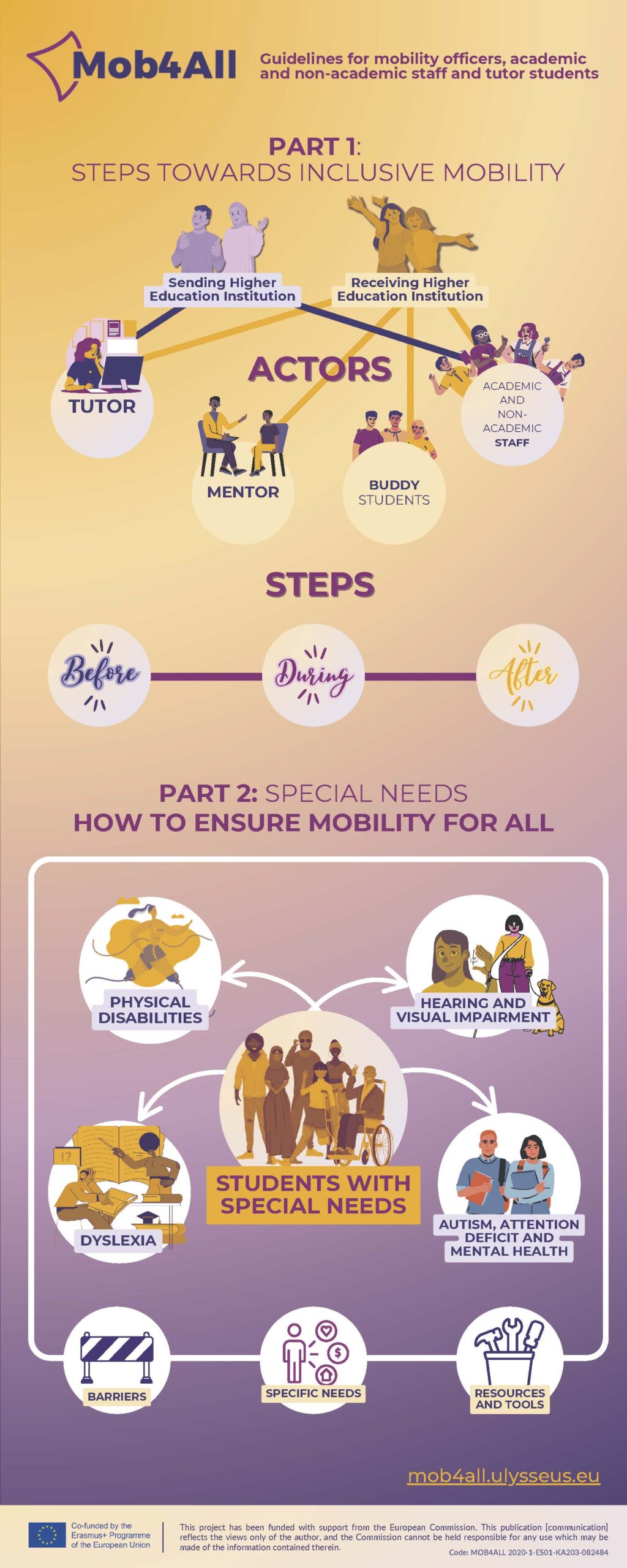 Mob4All: Mobility for all guidelines published – Mob4All@Ulysseus